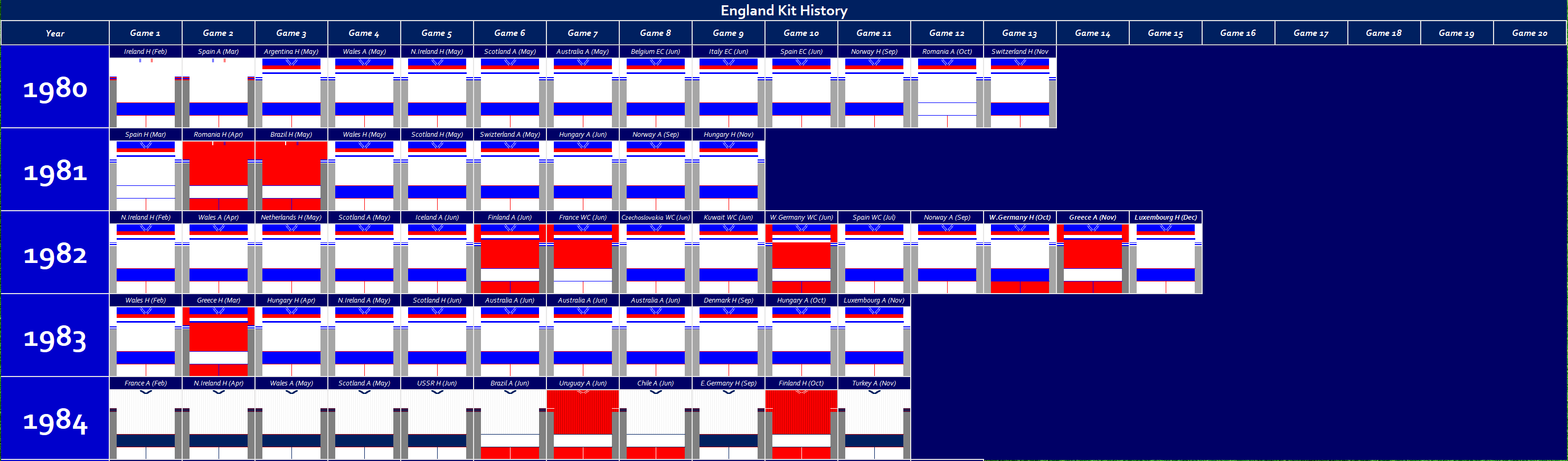 England Kit History – Football Kit Geek – @Kit_Geek