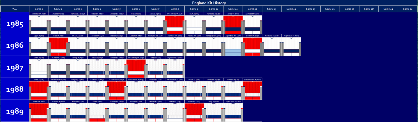 England Kit History – Football Kit Geek – @Kit_Geek