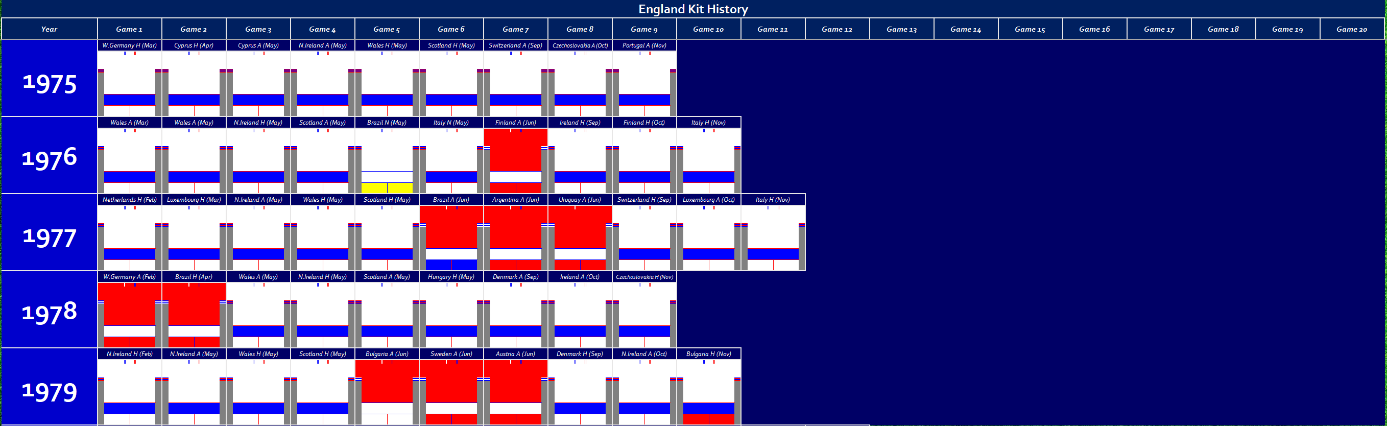 England Kit History – Football Kit Geek – @Kit_Geek