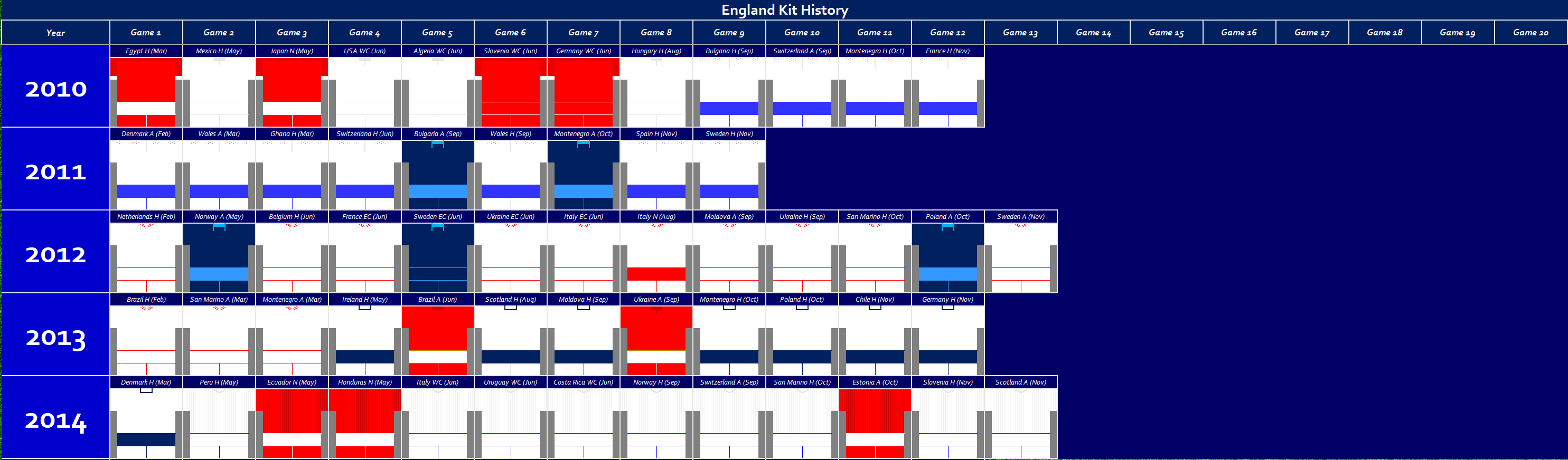 England Kit History – Football Kit Geek – @Kit_Geek