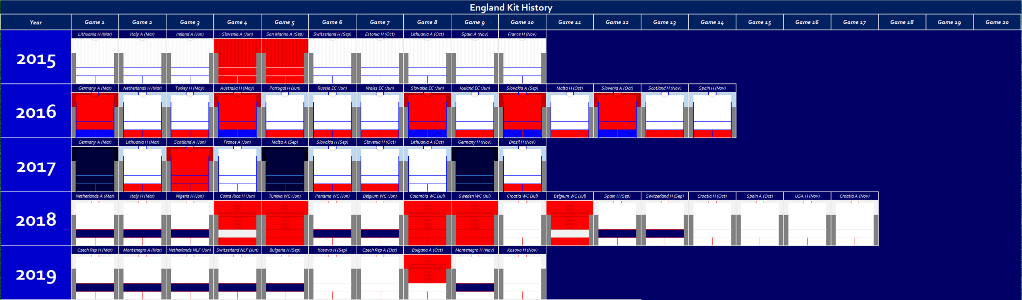 England Kit History – Football Kit Geek – @Kit_Geek