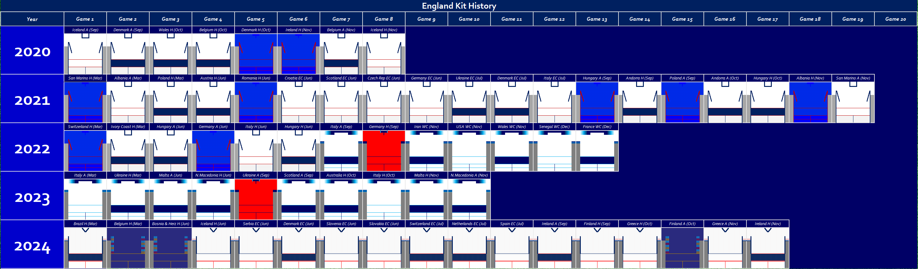 England Kit History – Football Kit Geek – @Kit_Geek