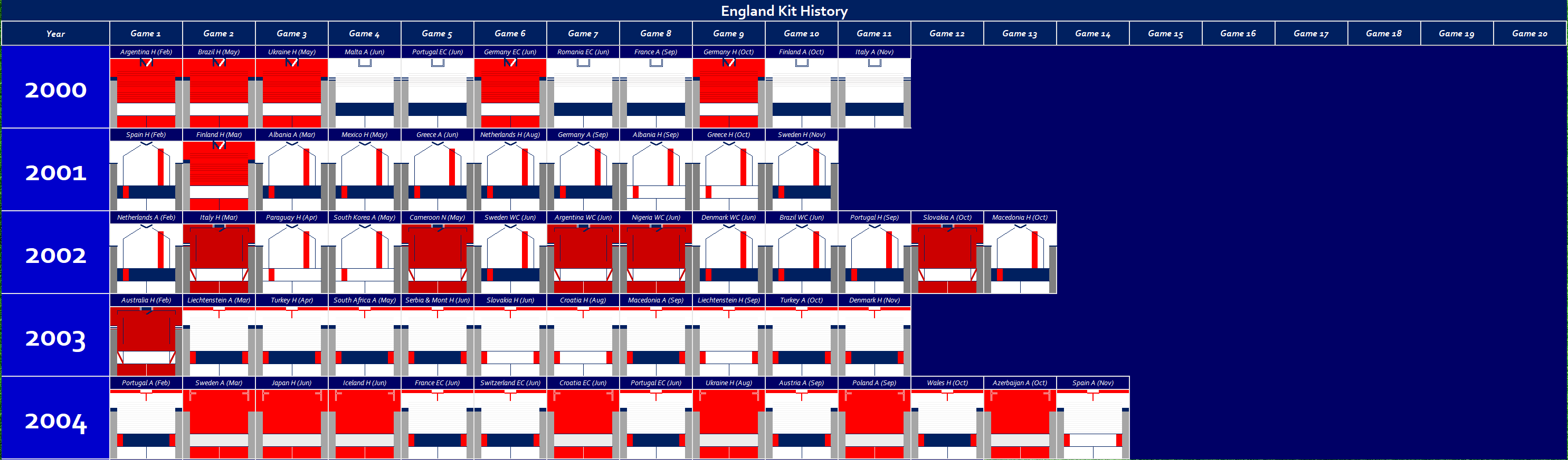 England Kit History – Football Kit Geek – @Kit_Geek