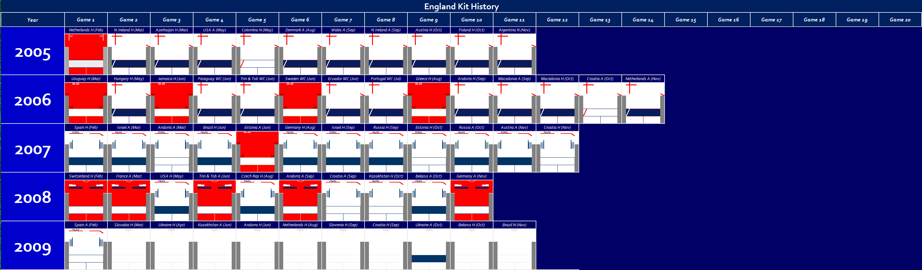 England Kit History – Football Kit Geek – @Kit_Geek