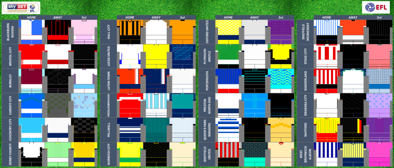 EFL, The Championship 24/25: End of Season Kit Report – Football Kit ...