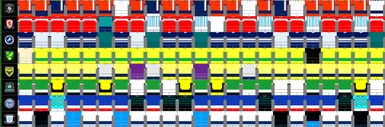 EFL, The Championship 24/25: End of Season Kit Report – Football Kit ...