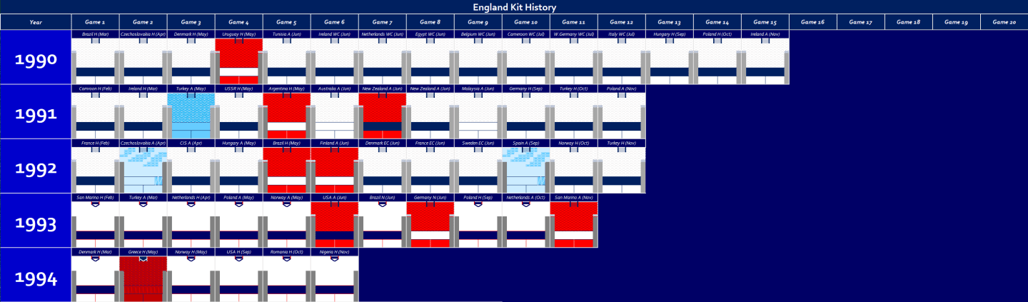 England Kit History – Football Kit Geek – @Kit_Geek